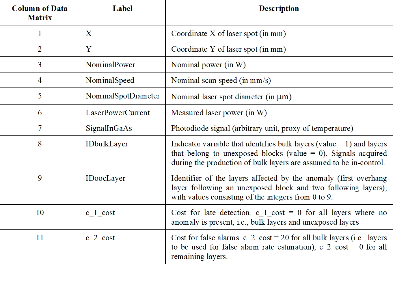 Dataset description – IC LABS